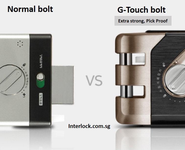 Gateman G Touch Digital Lock