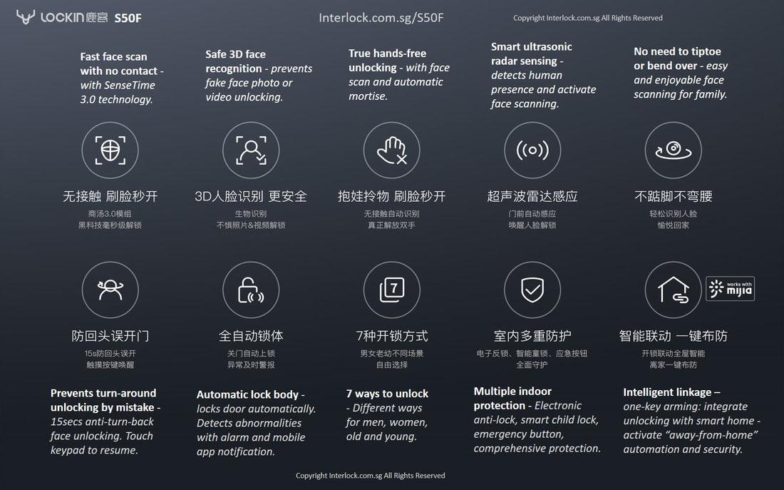 Lockin S50F Smart Lock – Face Recognition & Keyless Entry | Interlock